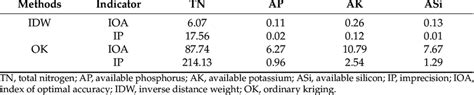Comparison Of Interpolated Accuracy Of Different Interpolation Methods Download Scientific