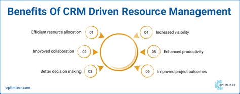 Improve Project Outcomes With Crm Driven Resource Management Optimiser