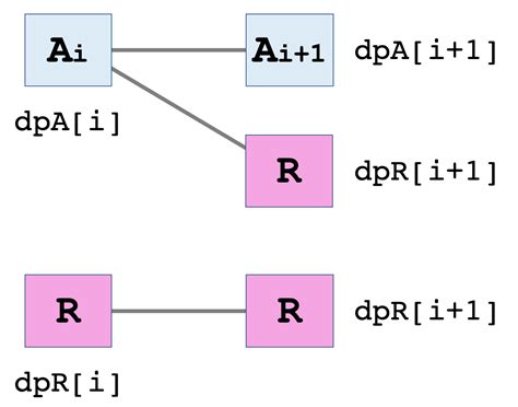 Abc Atcoder Beginner Contest A E Python
