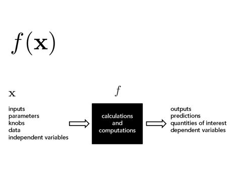 Active Subspaces Emerging Ideas For Dimension Reduction In Parameter