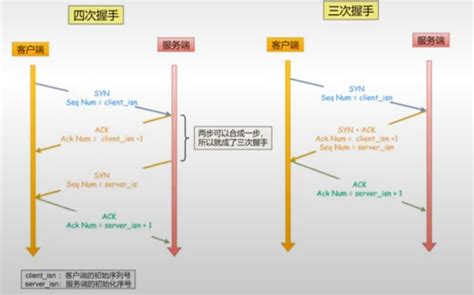 Tcp专题tcp报文头部结构窗口大小 Csdn博客 Tcp专题tcp报文头部结构窗口大小 Csdn博客