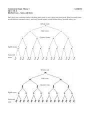 Rhythm Trees Notes And Rests Pdf Commercial Music Theory I MUC 101 0 Rhythm Trees Notes