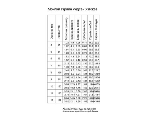Монгол гэрийн байгуулалт Архитектурын түүх ба гар зураг