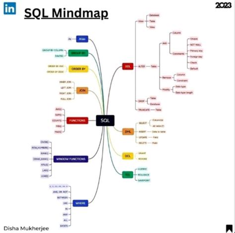 Bamidele Ajamu Posted On Linkedin