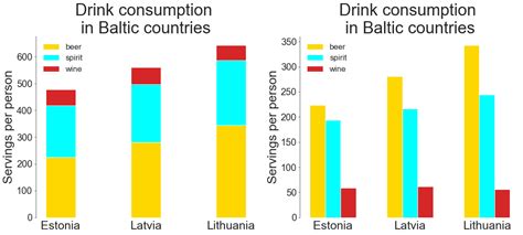 How To Plot A Bar Graph In Matplotlib The Easy Way
