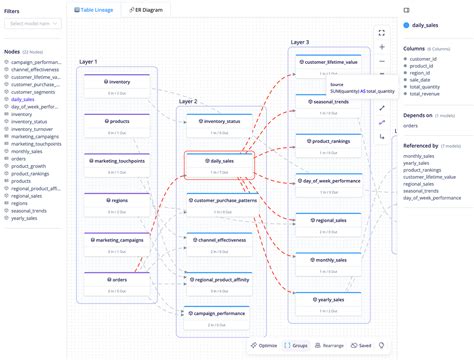 Sql Diagram Part 2 Creating Er Diagram From Sql Query By Poom