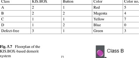 kis box based demerit quality control download scientific diagram
