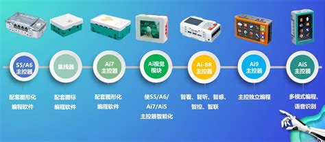 artificial intelligence programming robot series boardor