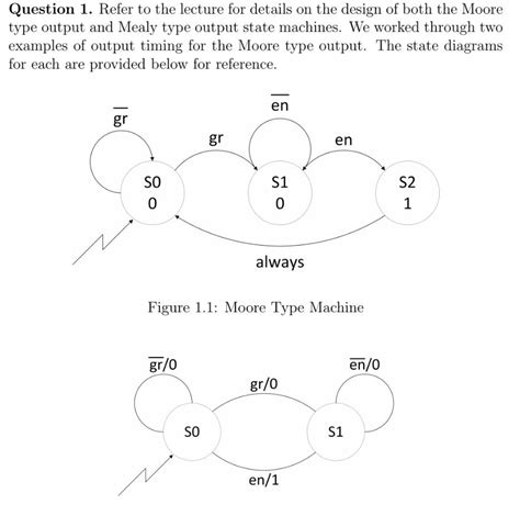 Solved Question 1 Refer To The Lecture For Details On The Chegg Com