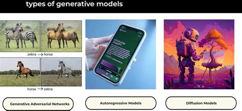 Dixant Mishra On Linkedin Artificialintelligence Generativeai