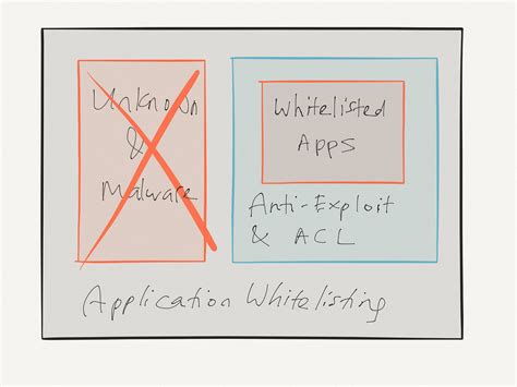 Securing Windows Clients Consider The Top 4 Mitigation By Jym Medium