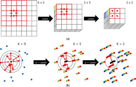 figure 1 from deep learning based classification of point clouds for