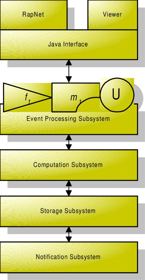 Architecture Of Cep Download Scientific Diagram