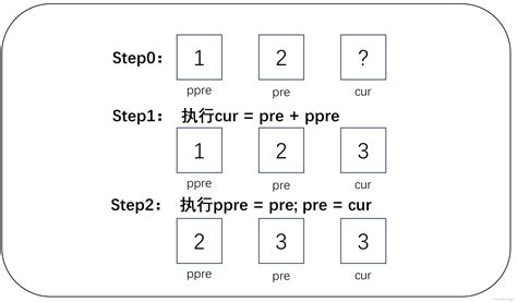 【动态规划】leetcode 70爬楼梯