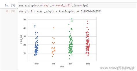 可视化库seaborn常用操作介绍 Csdn博客