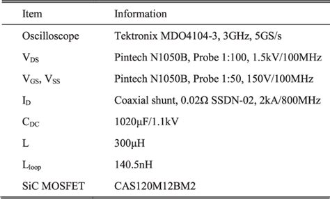 Figure 1 From Active Gate Driver For Improving Current Sharing Performance Of Paralleled High