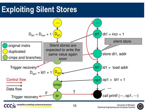 Daya S Khudia Griffin Wright And Scott Mahlke Ppt Download