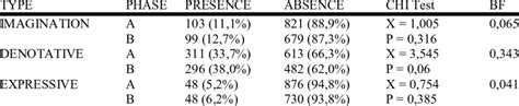 Contingency Analysis Download Table