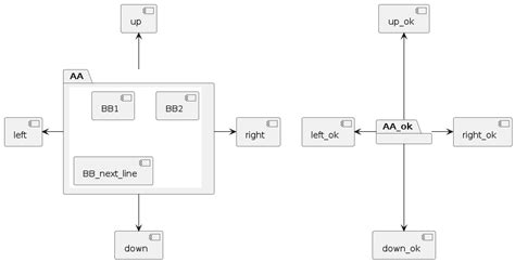 Eclipse Layout Kernel PlantUML Q A