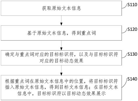 文本信息处理方法装置电子设备以及存储介质与流程