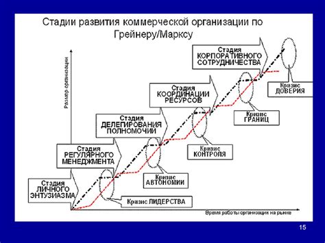 Жизненный цикл организации. Тема 5 - презентация онлайн