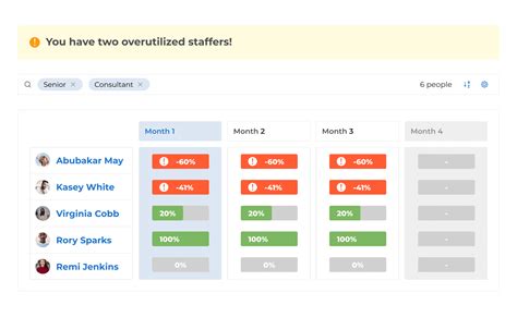 Guide To Workload Management Manage Workload With 0 Errors