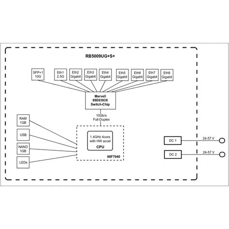 MikroTik RB5009UG+S+IN - купить за 29 750 руб.
