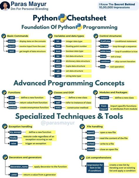 🐍 Python Cheatsheet Essential Tips For Programming Success Bookmark