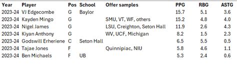 Ben Michaels Page 2 Basketball Recruiting Buffalo Bulls Ub Fan Forum