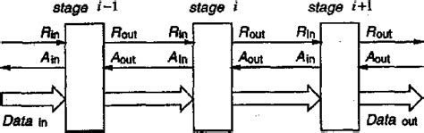 figure 1 from high performance asynchronous pipeline circuits