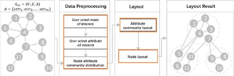 Figure 2 From Multivariate Network Layout Using Force Directed Method