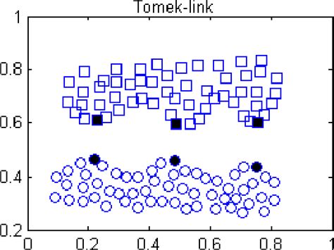 Figure 1 From A Fast And Efficient Algorithm For Border Extraction Semantic Scholar