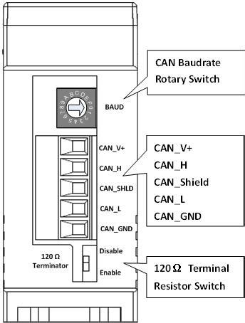 CAN 2017C CAN 2017D Hardware