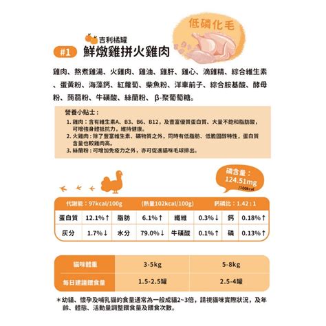 Hoorooroo 厚肉肉 營養主食貓罐 火雞肉｜牛肉｜鮭魚｜鰹魚｜魩仔魚｜海瓜子｜鮪魚【貓殿】80g 蝦皮購物