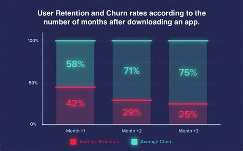 Personalization In Mobile Applications Why You Need It