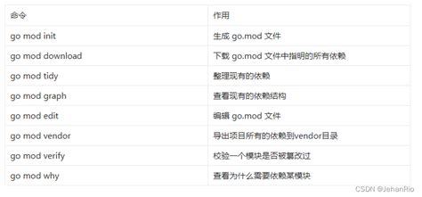 Go基本语法学习之路 Day2 —— Goroutine、go Mod Csdn博客