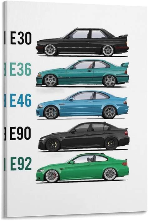 Bmw Bmw M3 Generations Timeline Poster By Yurdaer Bes 43 Off