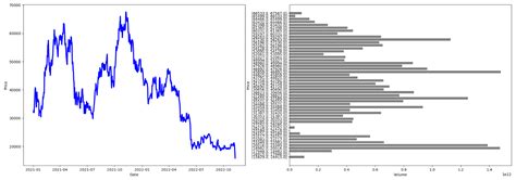Python仮想通貨の価格帯別取引量のグラフ表示方法 月見ブログ