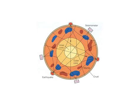 Phase Velocity Medium Parameters Scale Lengths Of Layering Intrinsic P And Or S Velocities