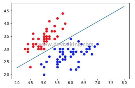 机器学习笔记(二十一):决策边界 Csdn博客 机器学习笔记(二十一):决策边界 Csdn博客