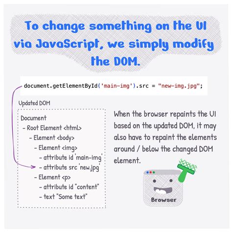 what problem does virtual dom solve for react r frontend