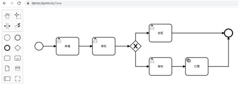 Java 【activity】从零开始到掌握工作流开发业务代码 个人文章 Segmentfault 思否