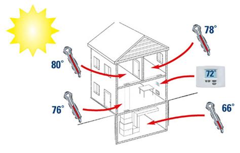 Engineering Teknologi Dan Informatika Temperature Room Controller Untuk Hemat Energi