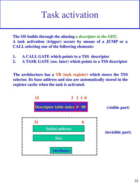 Electronic Computers M Ppt Download