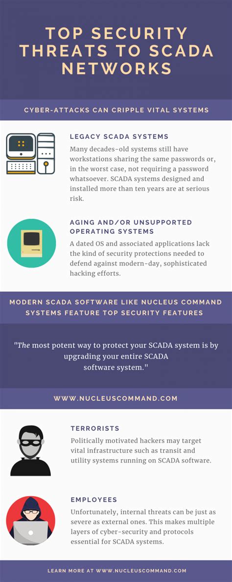 Scada Security What Makes Scada Networks More Vulnerable To Cyber Attacks Nucleus Command