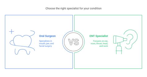 Oral Surgeon Vs Ent Key Differences For Your Health Needs
