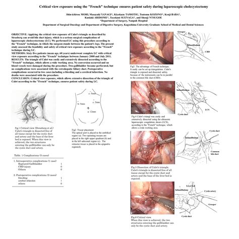 Laparoscopic Cholecystectomy Steps Cholecystectomy Open Versus
