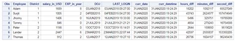 Intck Function In Sas Difference Between Two Dates And Timestamp Datascience Made Simple
