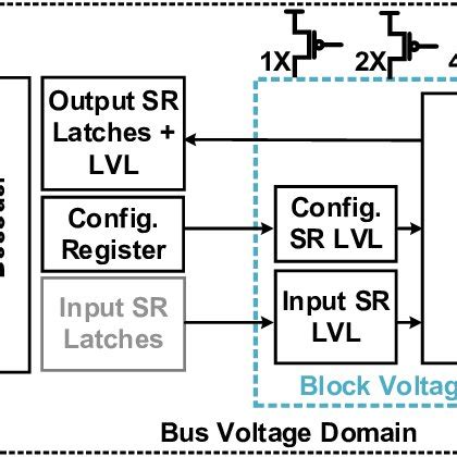 Block Diagram Showing The Interfaces Between The System Bus And The Download Scientific Diagram