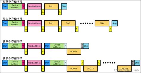 Zynqandfpga Eeprom读写测试实验黑金 Iicnadukab的博客 Csdn博客